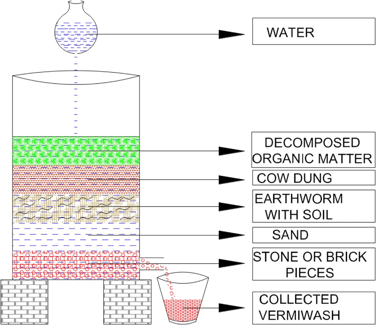 "Vermiwash: A Powerful Agent for Disease and Pest Control in ...
